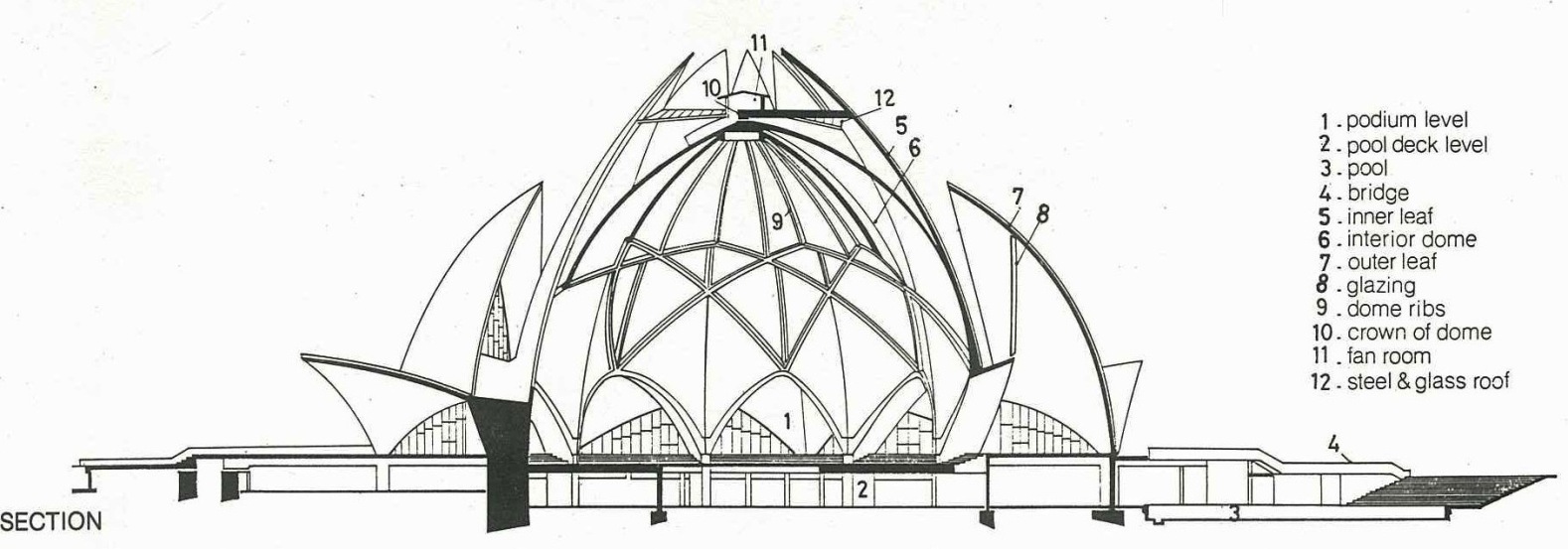 Blooming Baháʼí: Architectural Features of Lotus Temple Delhi | Abirpothi