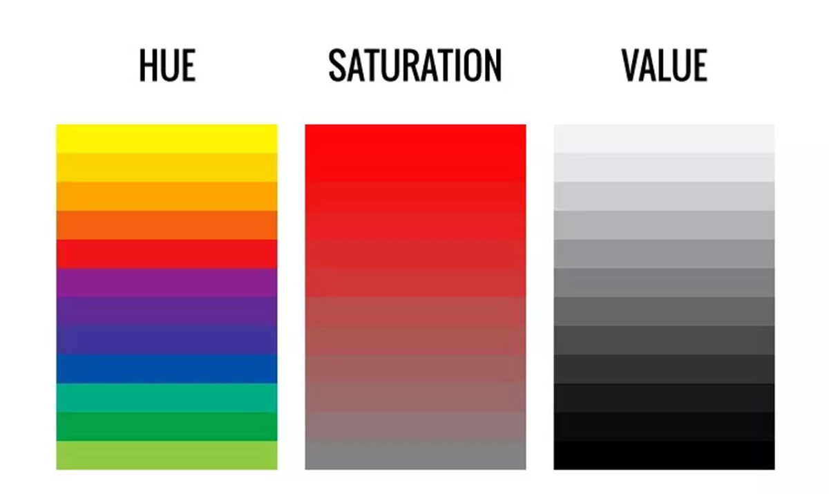The Language of Color Theory for Artists